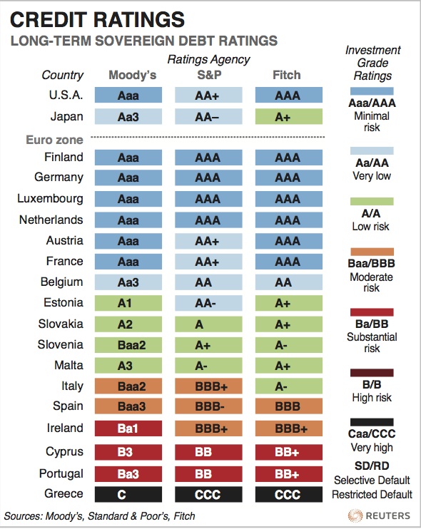 Credit Ratings Grades Do Matter Vskills Blog Credit Ratings Grades Do Matter Vskills Blog