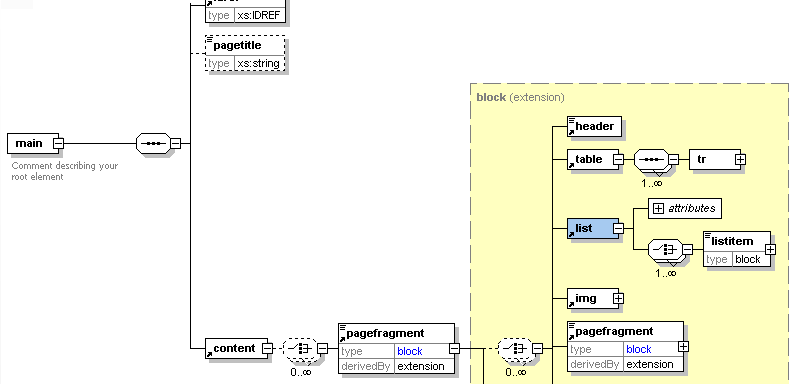 XML Schema Tutorial